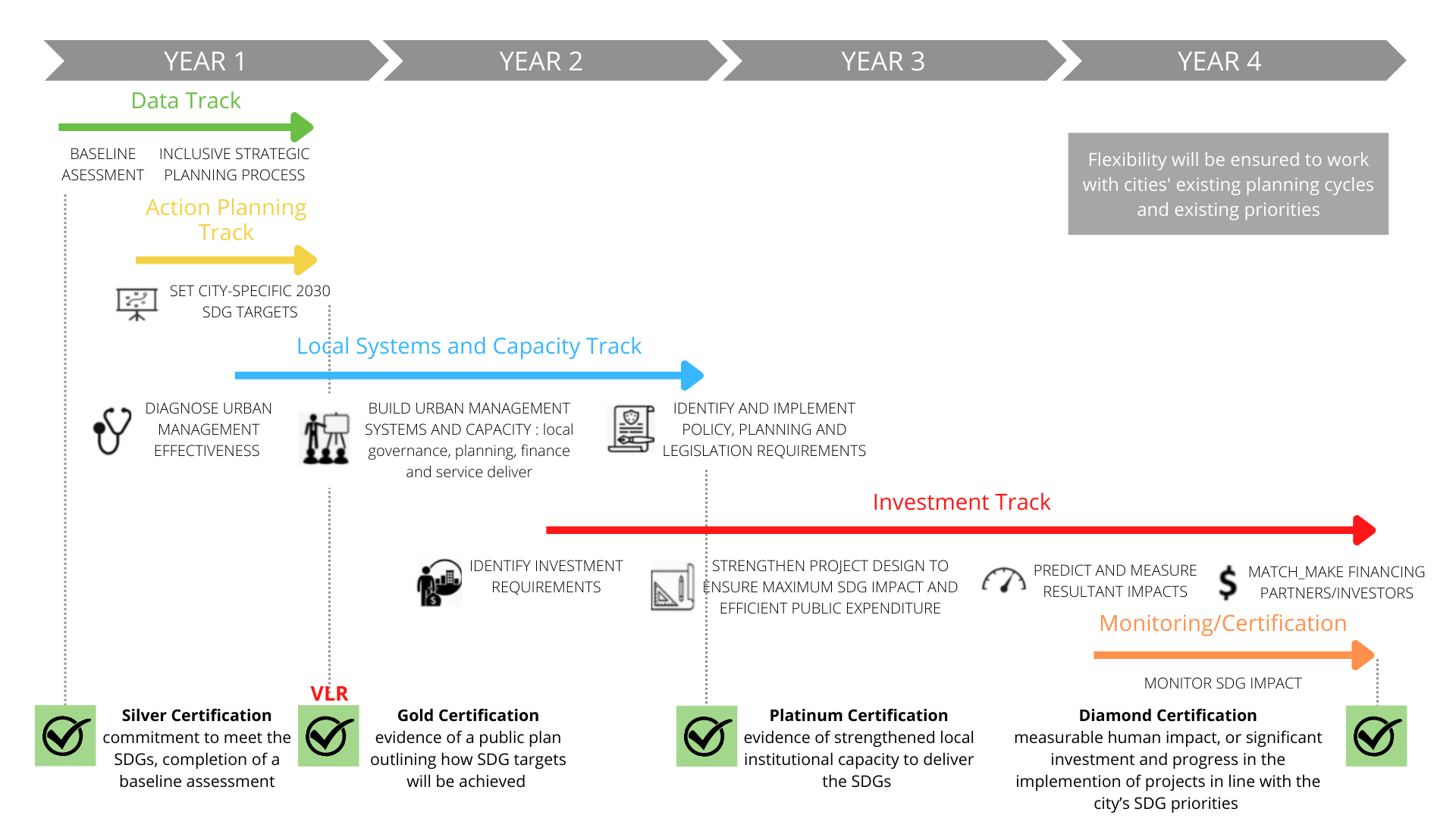 About Us | UN Habitat SDG Cities